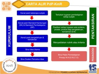 Modul 6.1_PdP-KmR.pdf