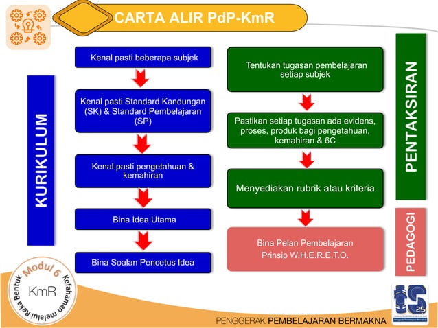 Modul 6.1_PdP-KmR.pdf