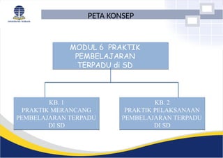 modul 6 konsep dasar ipa di sd universitas terbuka.pptx