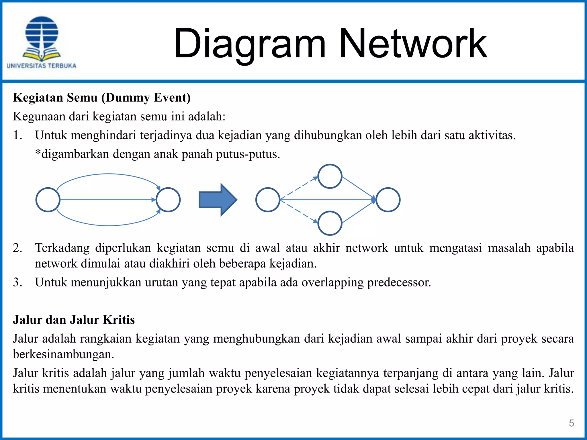 EKMA4413 - Riset Operasi - Modul 6 | PPTX