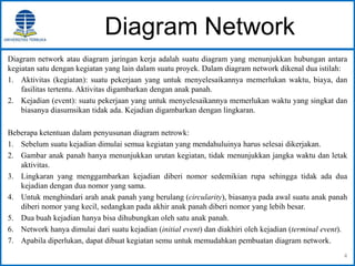 EKMA4413 - Riset Operasi - Modul 6 | PPTX