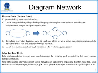 EKMA4413 - Riset Operasi - Modul 6 | PPTX