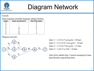 EKMA4413 - Riset Operasi - Modul 6 | PPTX