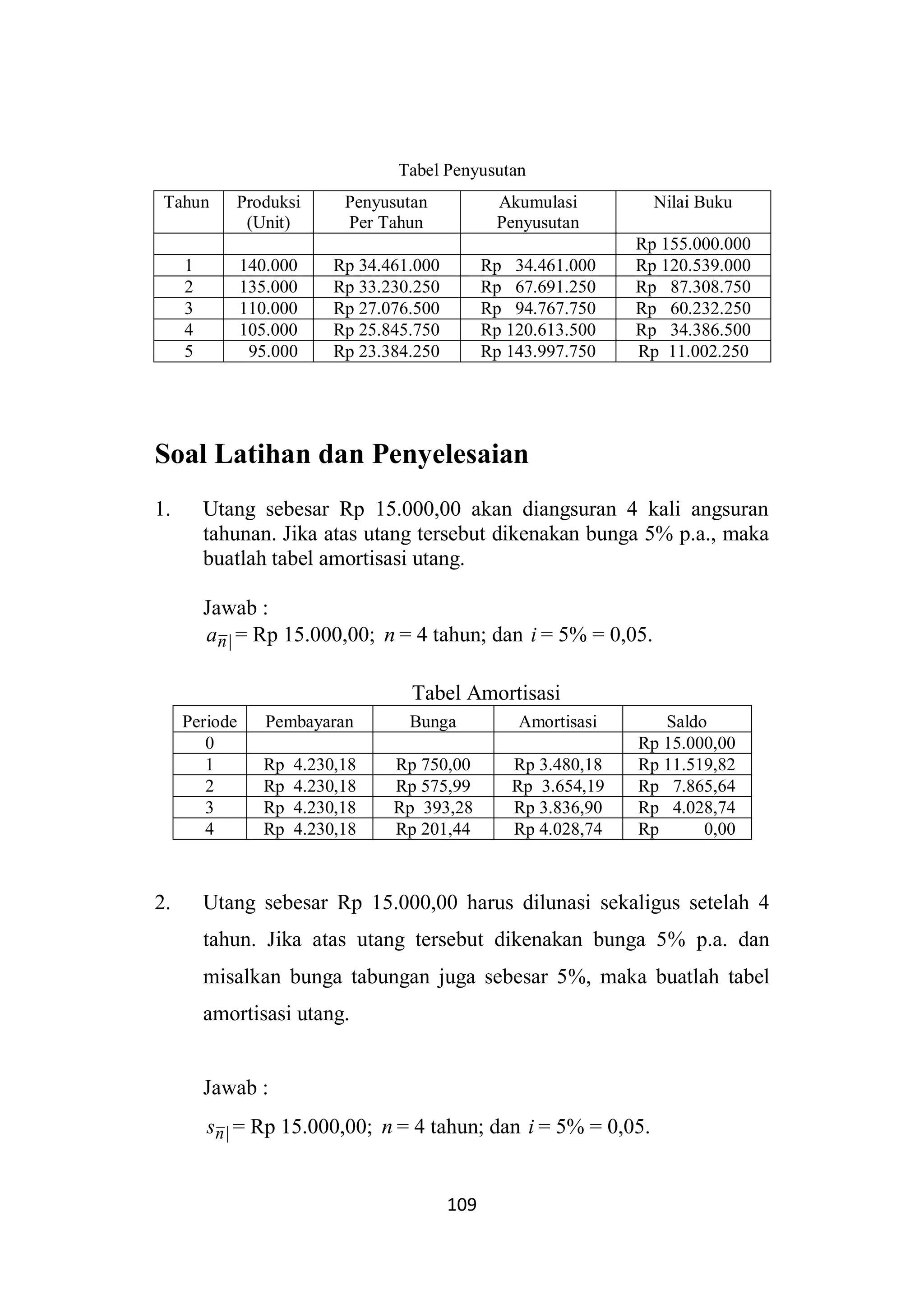 Amortisasi dan Penyusutan (Matematika Keuangan) | PDF