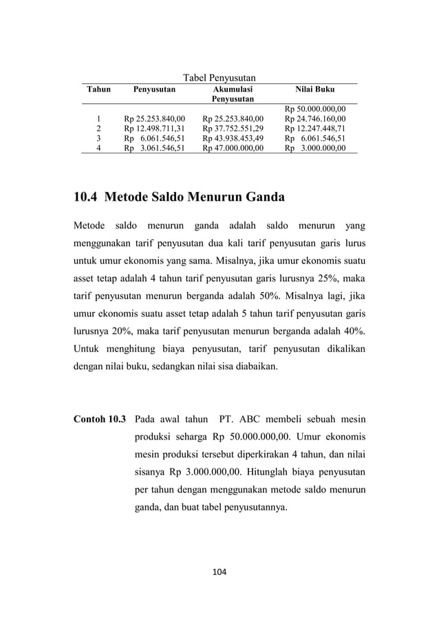 Amortisasi dan Penyusutan (Matematika Keuangan) | PDF