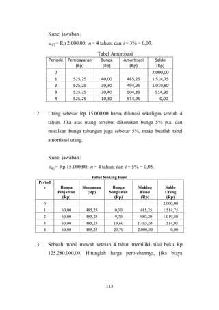 Amortisasi dan Penyusutan (Matematika Keuangan) | PDF