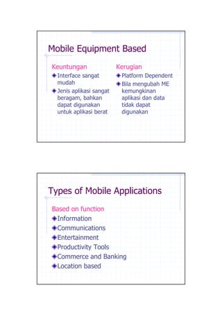 Aplikasi Mobile | PDF