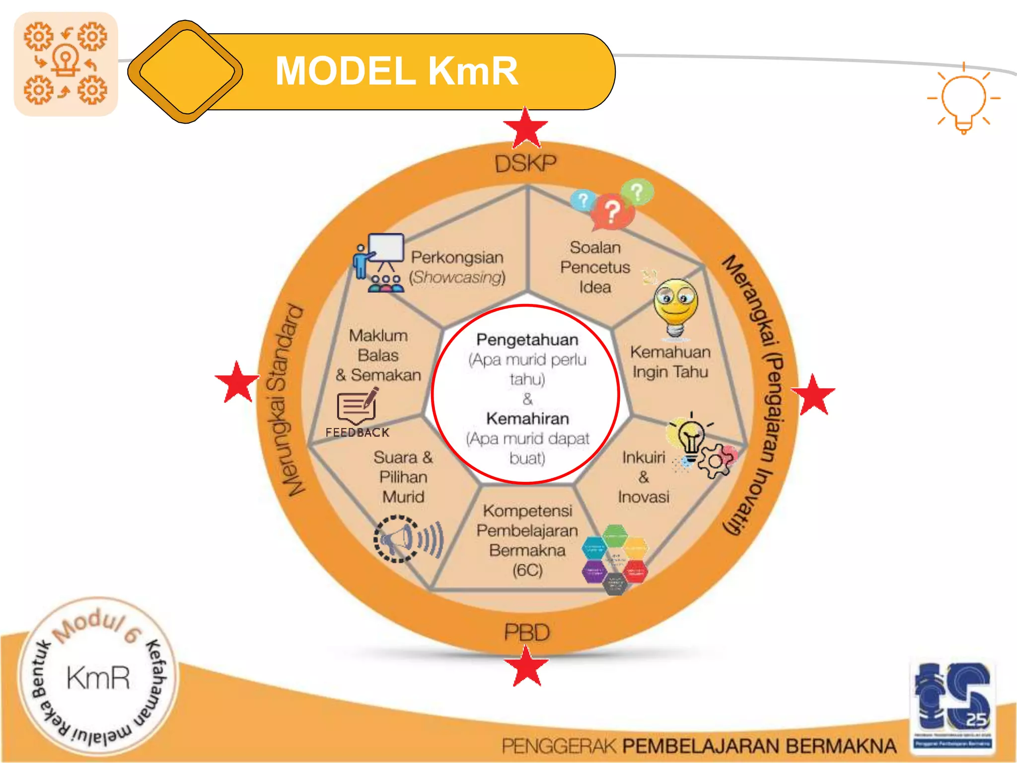 Modul 6 - Teras 1 (10-8-2022).pptx