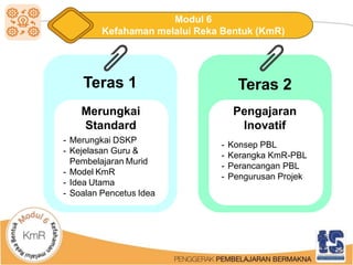 Modul 6 - Teras 1 (10-8-2022).pptx