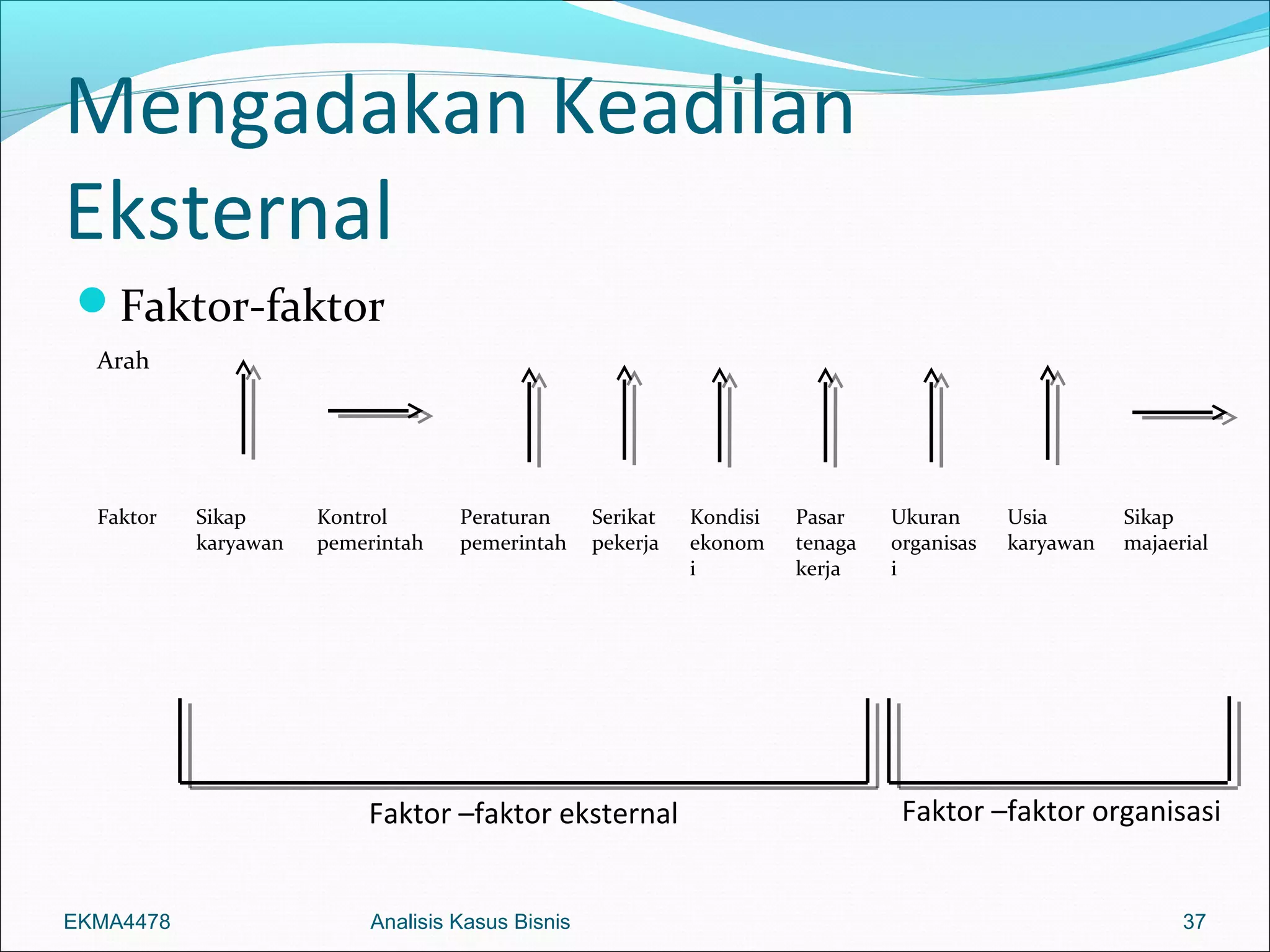 Modul 6 ekma 4478 | PPT