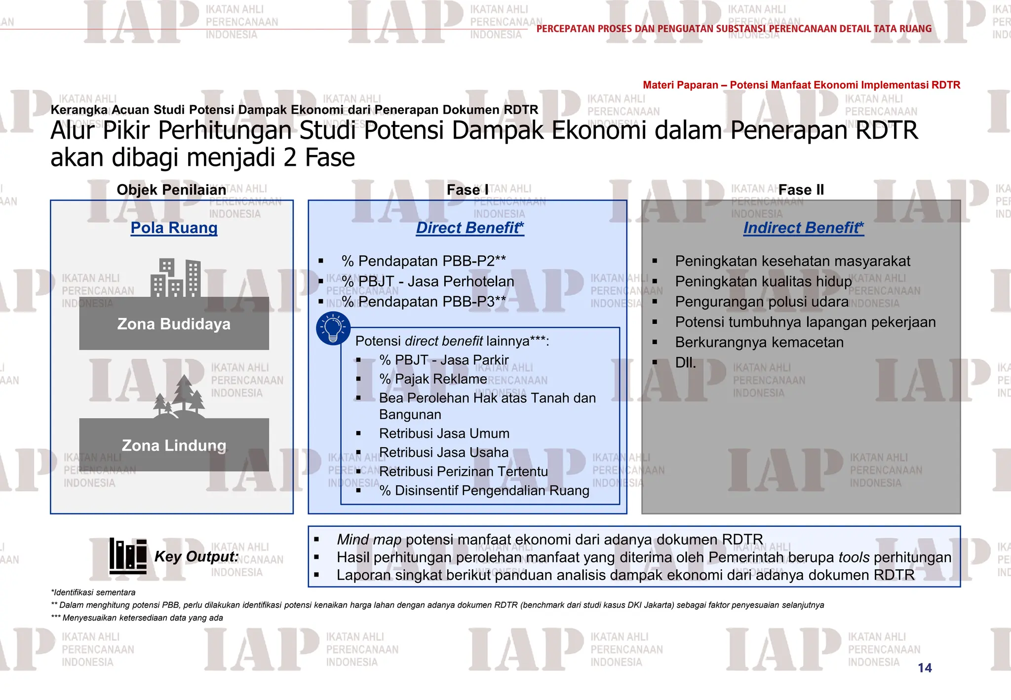 Modul 6_Kajian Dampak RDTR Terhadap Perekonomian.pdf