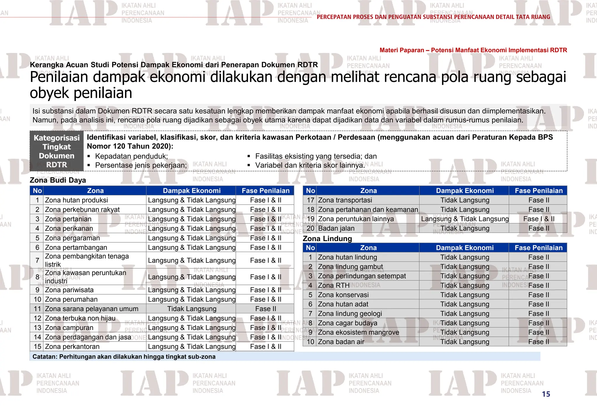 Modul 6_Kajian Dampak RDTR Terhadap Perekonomian.pdf