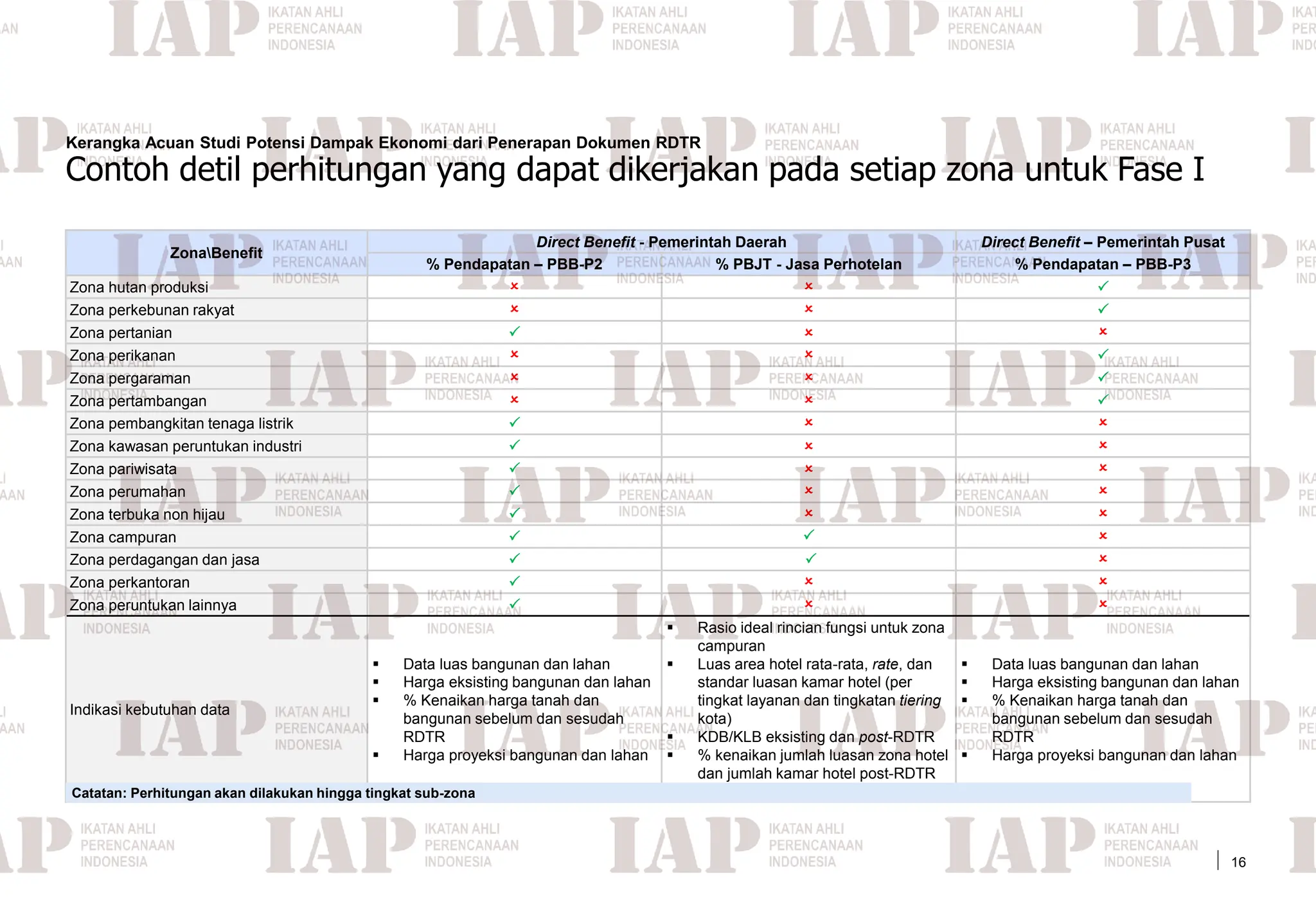 Modul 6_Kajian Dampak RDTR Terhadap Perekonomian.pdf