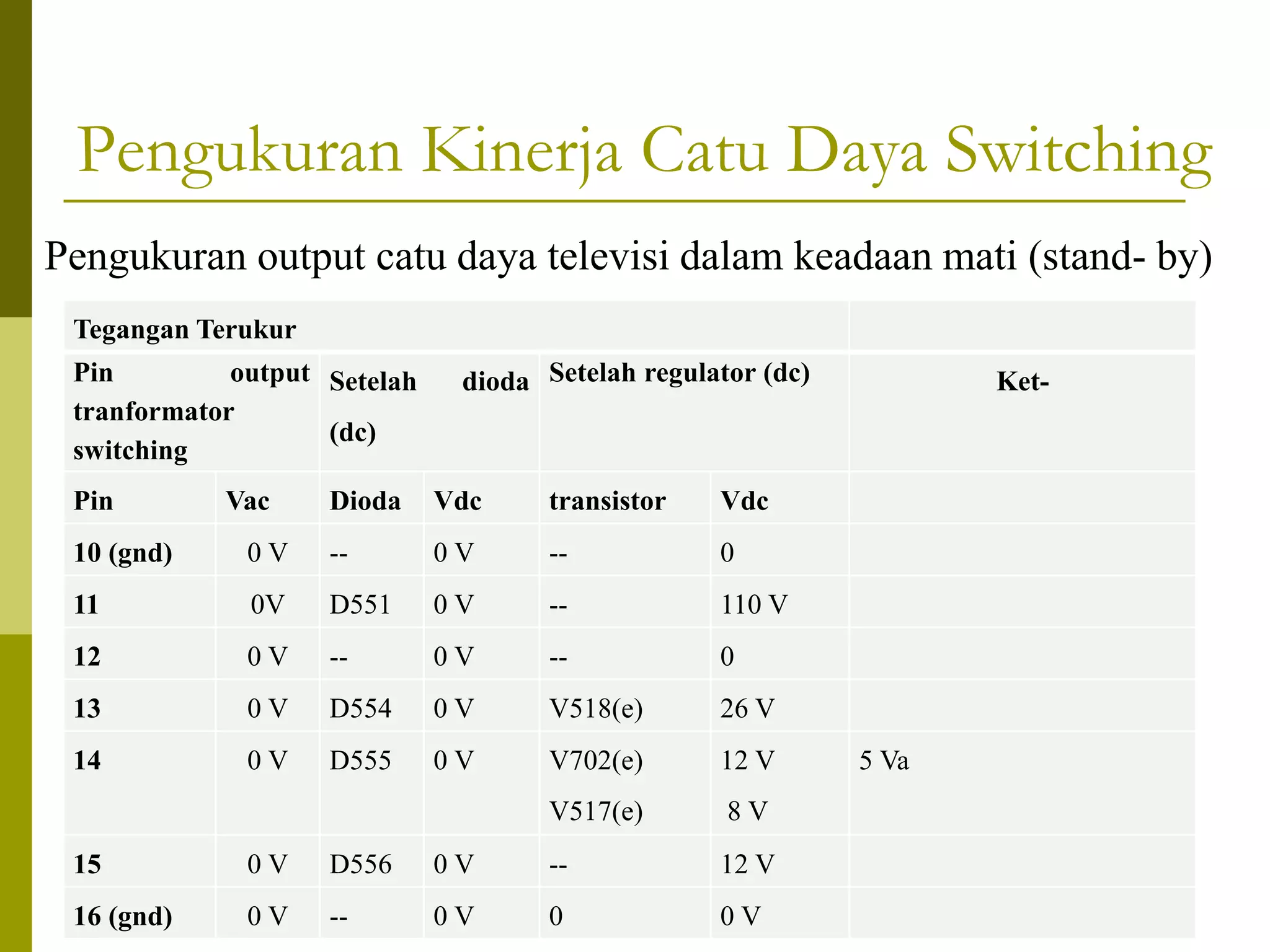 modul 6 KB 1 - power supply switching.ppt