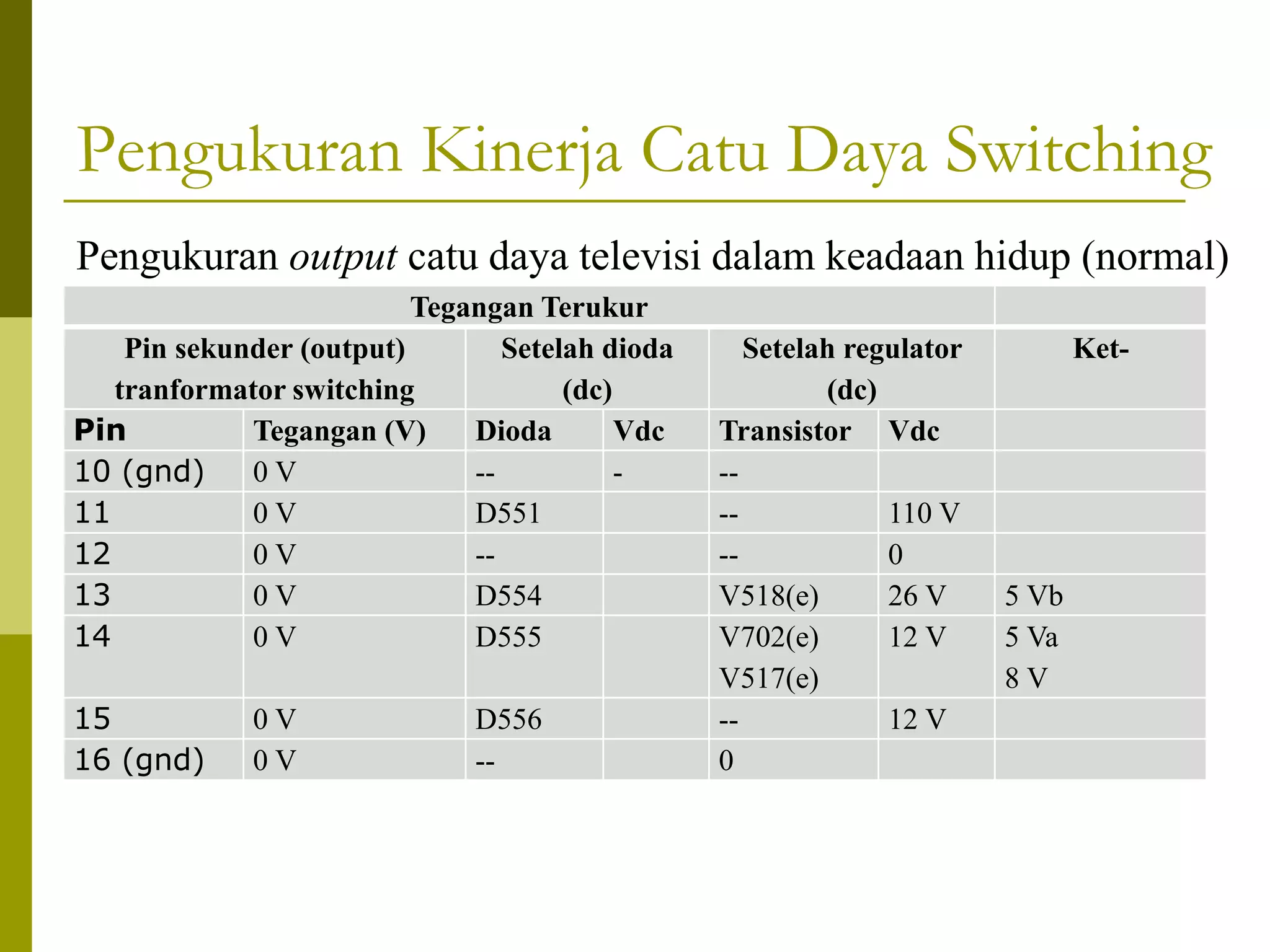 modul 6 KB 1 - power supply switching.ppt