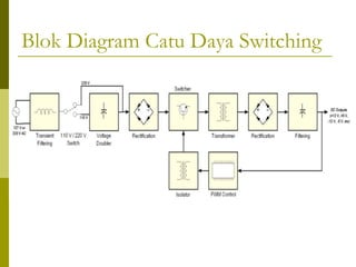 modul 6 KB 1 - power supply switching.ppt