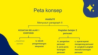 MODUL 6 KELOMPOK 6 KETERAMPILAN MENULIS.pptx