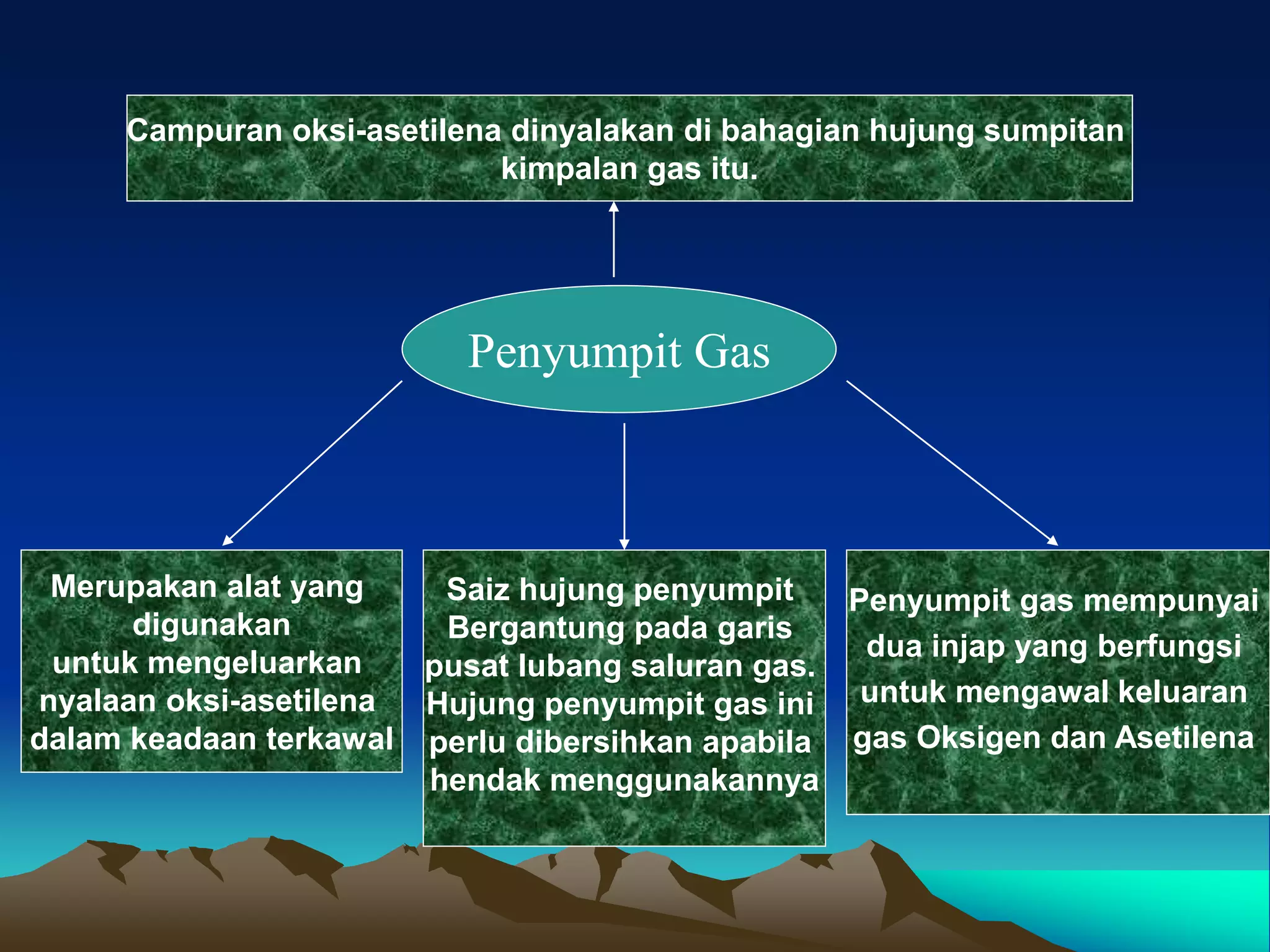 oxy-acetylene welding | PPTX