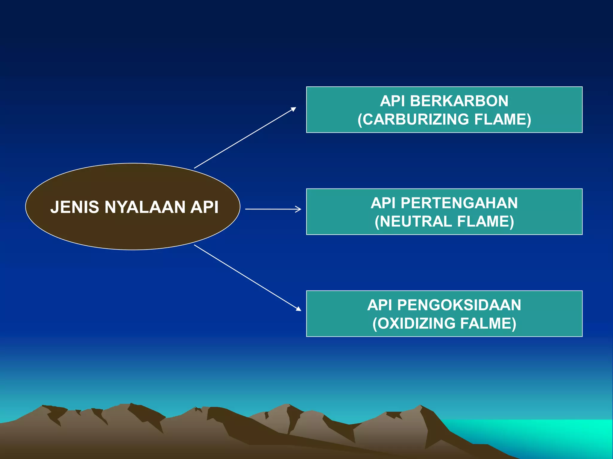 oxy-acetylene welding | PPTX