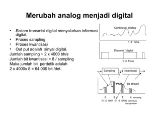 Modul#7.transmisi digital | PPT
