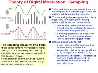 Modul#7.transmisi digital | PPT