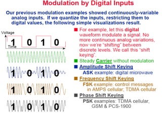 Modul#7.transmisi digital | PPT