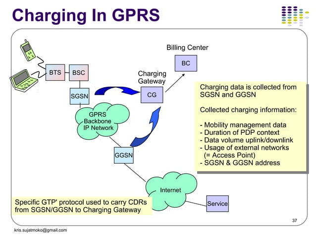 Modul 7 gprs operation | PPT