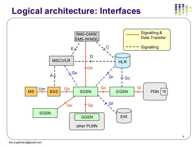Modul 7 gprs operation