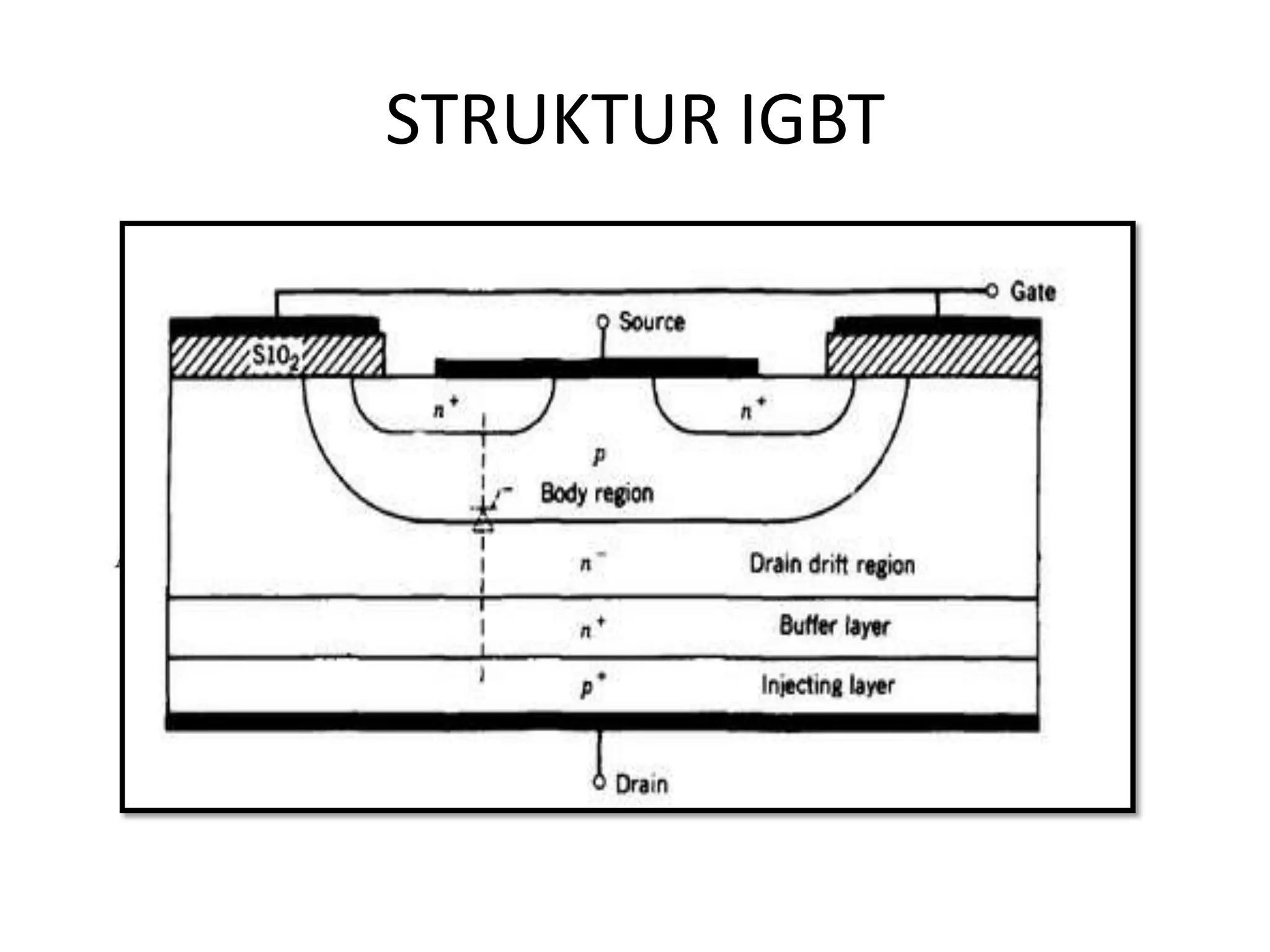 IGBT | PPTX