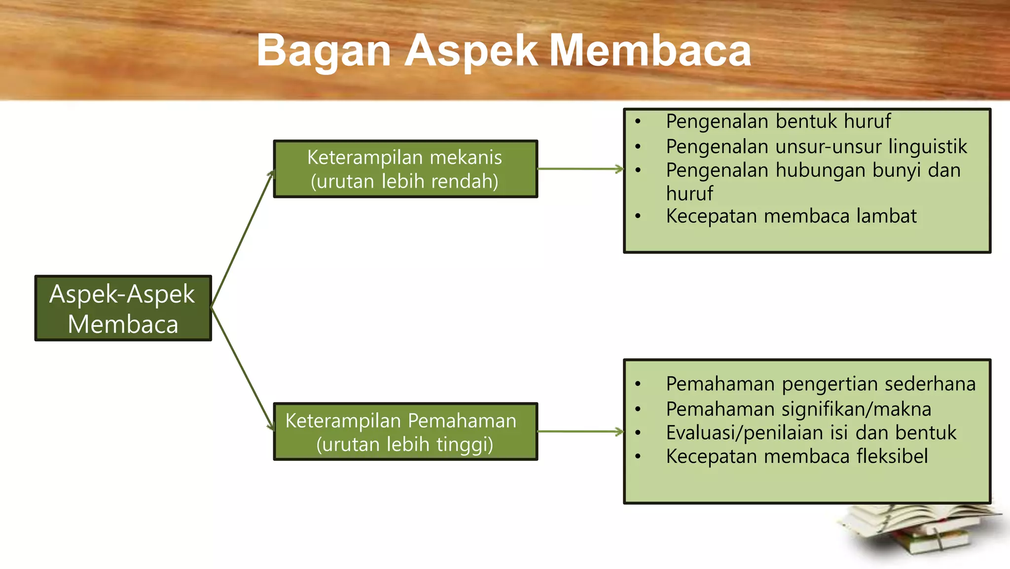 Modul 7 & 8 Bahasa Indonesia.pptx