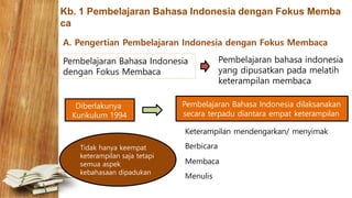 Modul 7 & 8 Bahasa Indonesia.pptx