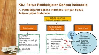 Modul 7 & 8 Bahasa Indonesia.pptx