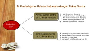 Modul 7 & 8 Bahasa Indonesia.pptx