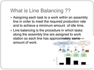 assembly line balancing | PPTX