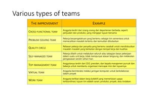 Modul 7 Group dan Teams bagian dari Pengelolaan Interpersonal | PDF