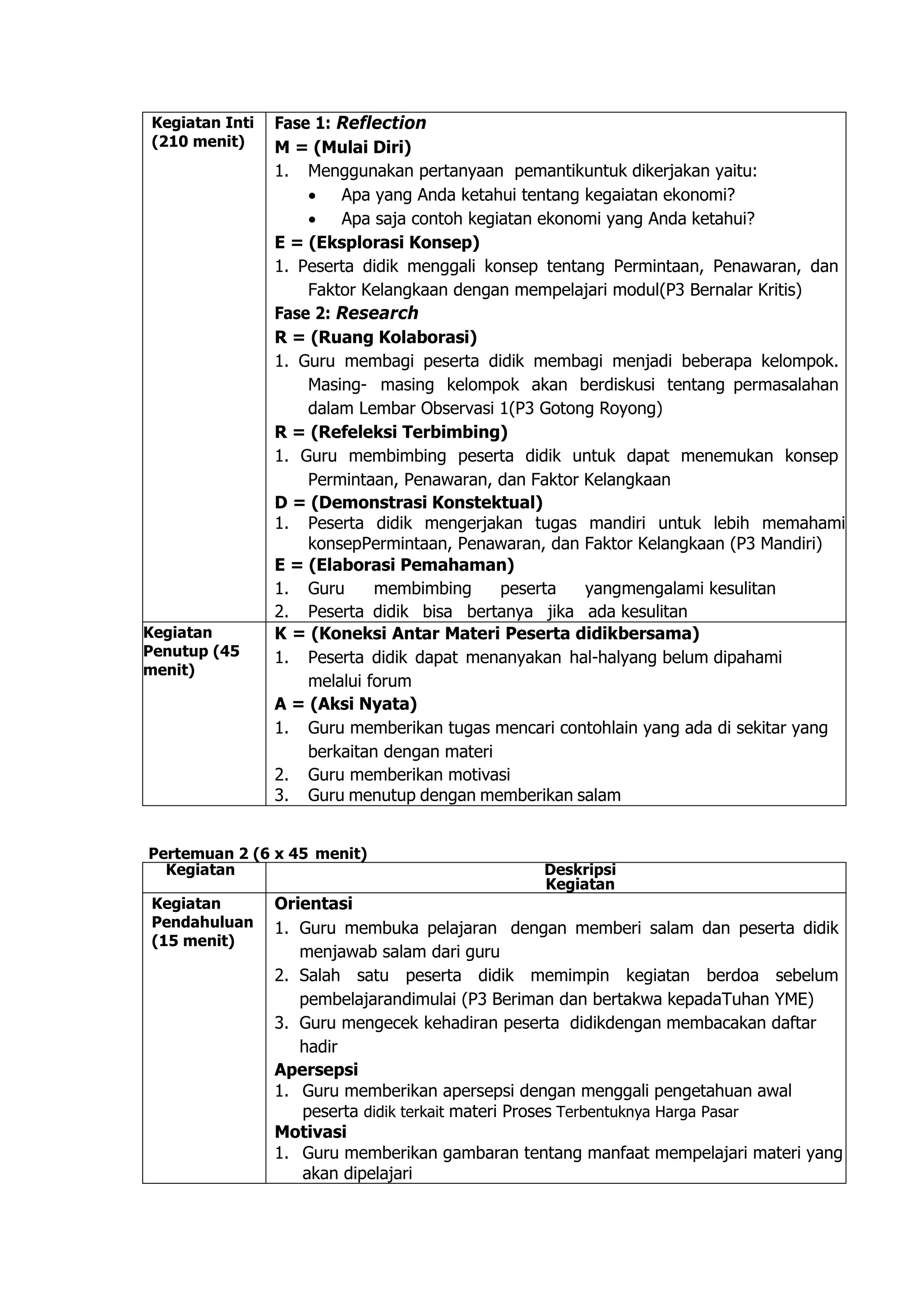 Modul 7 Perilaku Ekonomi dan Kesejahteraan.pdf