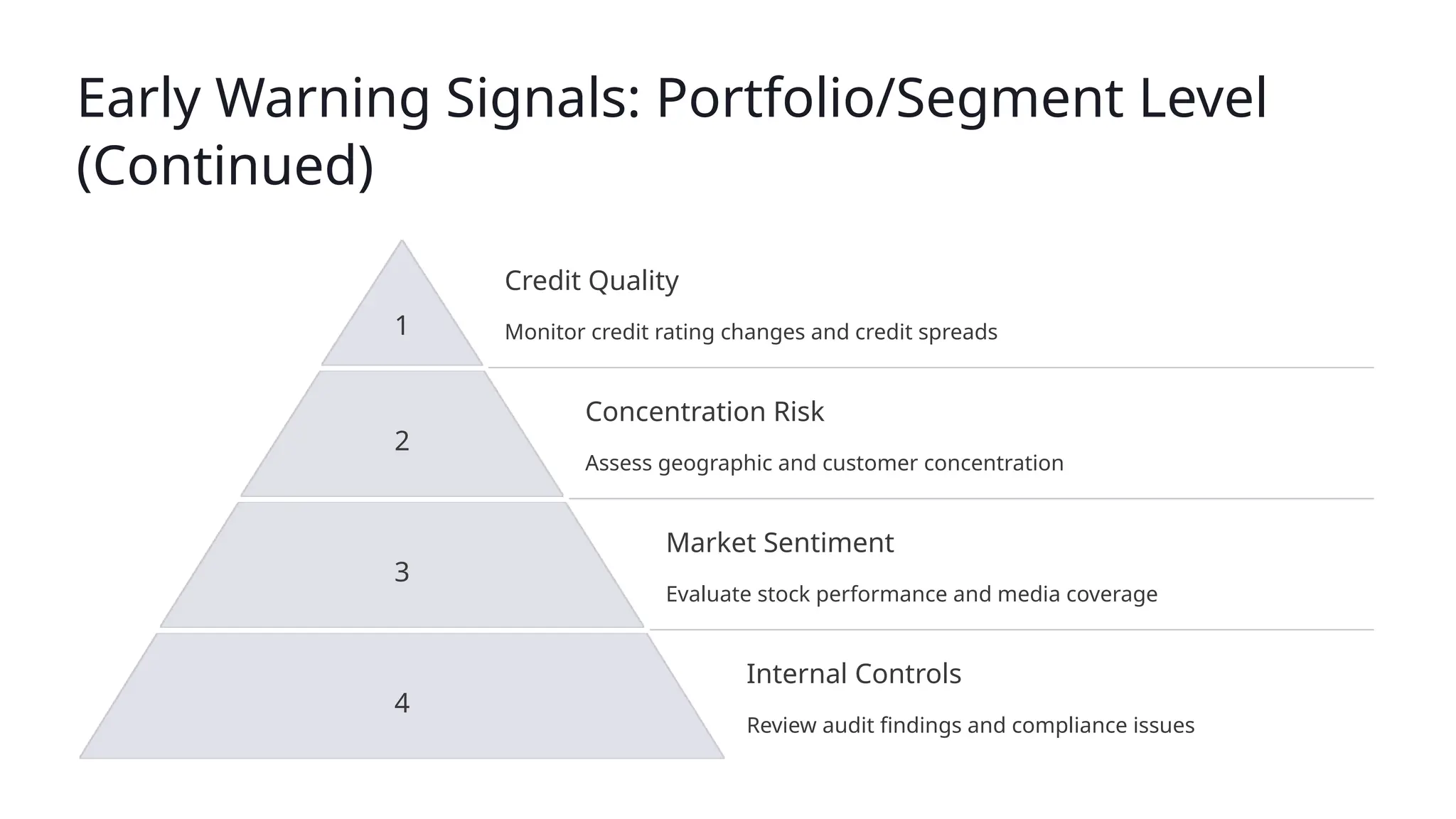 Slide Modul 7_ Problem Loan Management.pptx