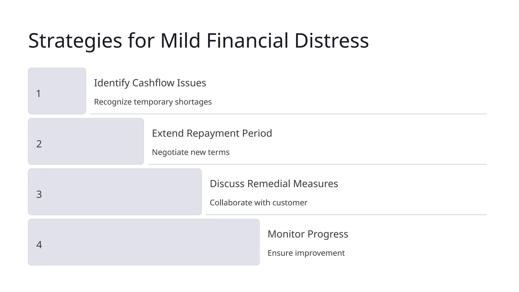 Slide Modul 7_ Problem Loan Management.pptx