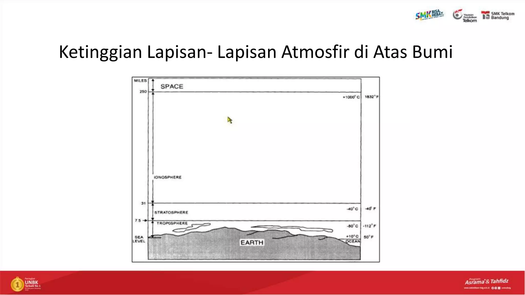 Modul 7 propagasi gelombang radio | PPTX