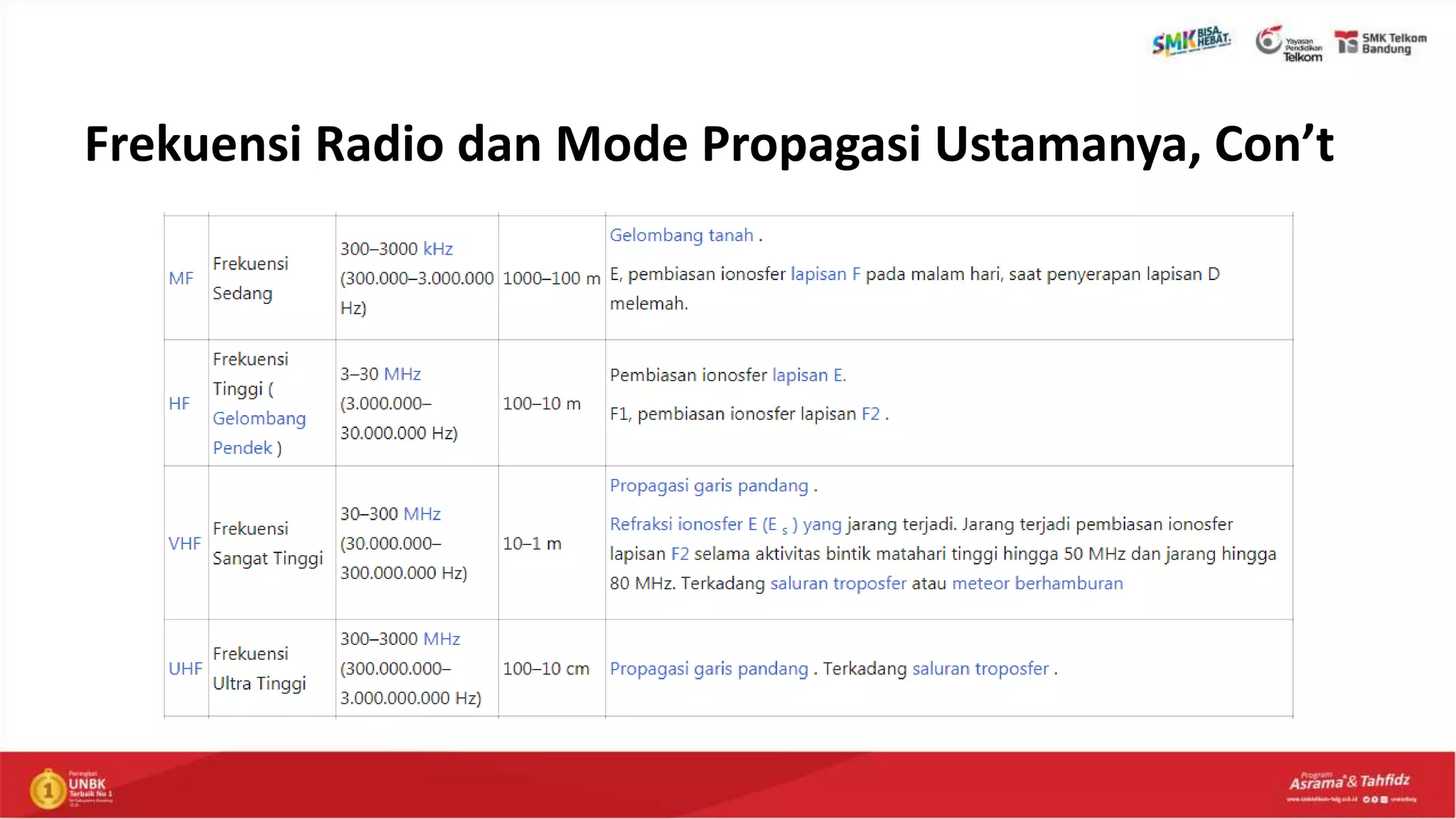 Modul 7 propagasi gelombang radio | PPTX
