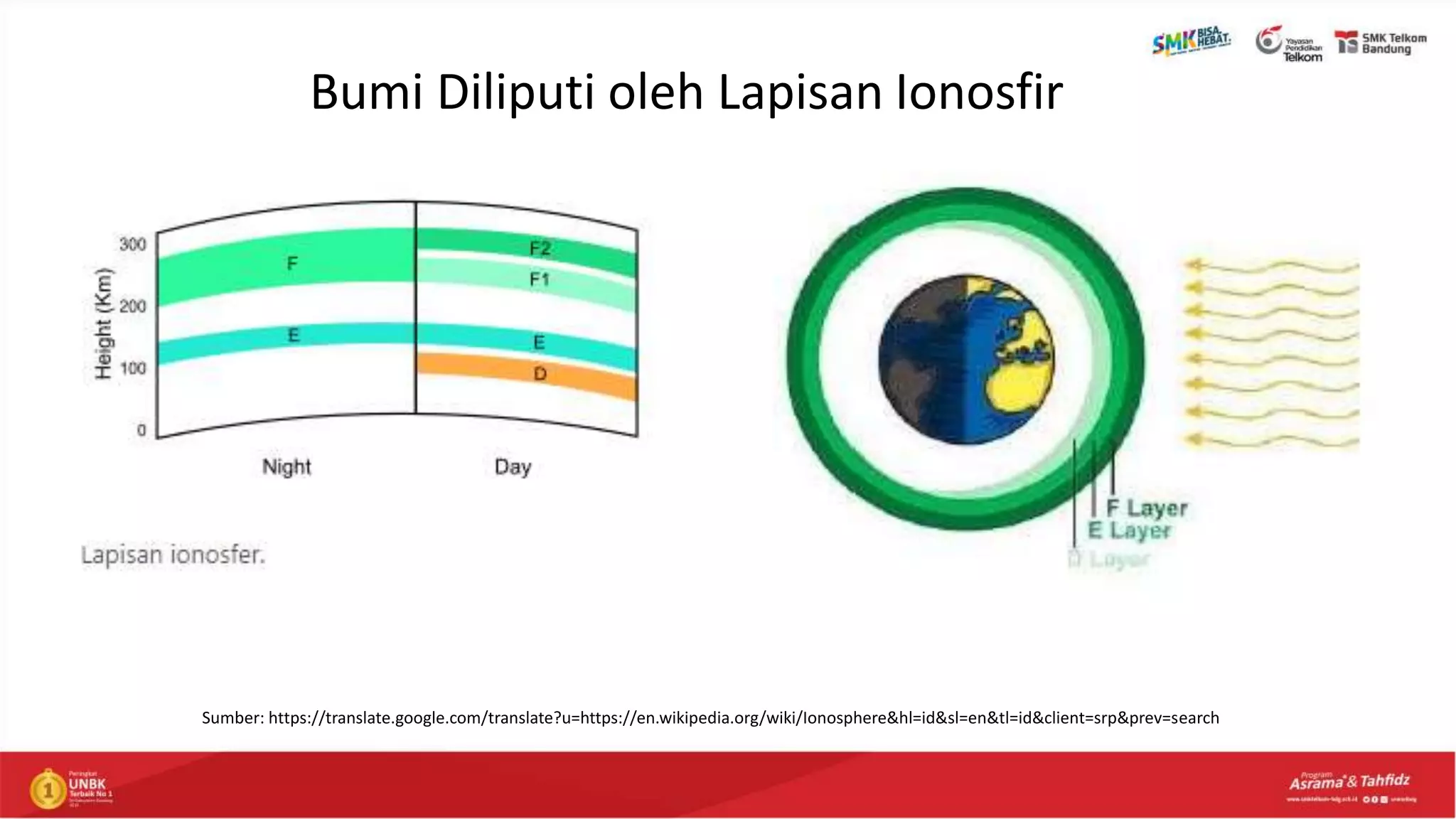 Modul 7 propagasi gelombang radio | PPTX