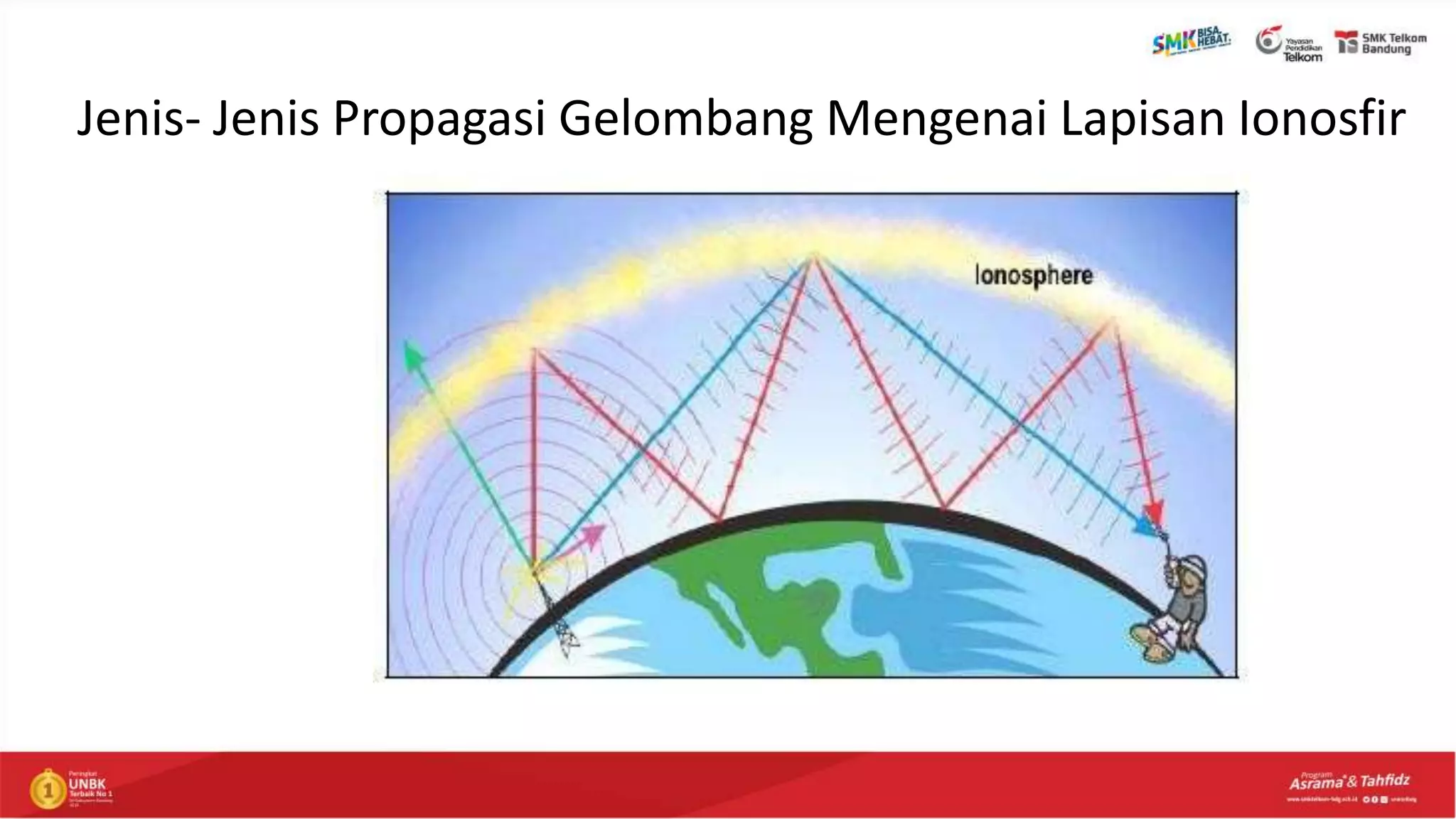 Modul 7 propagasi gelombang radio | PPTX