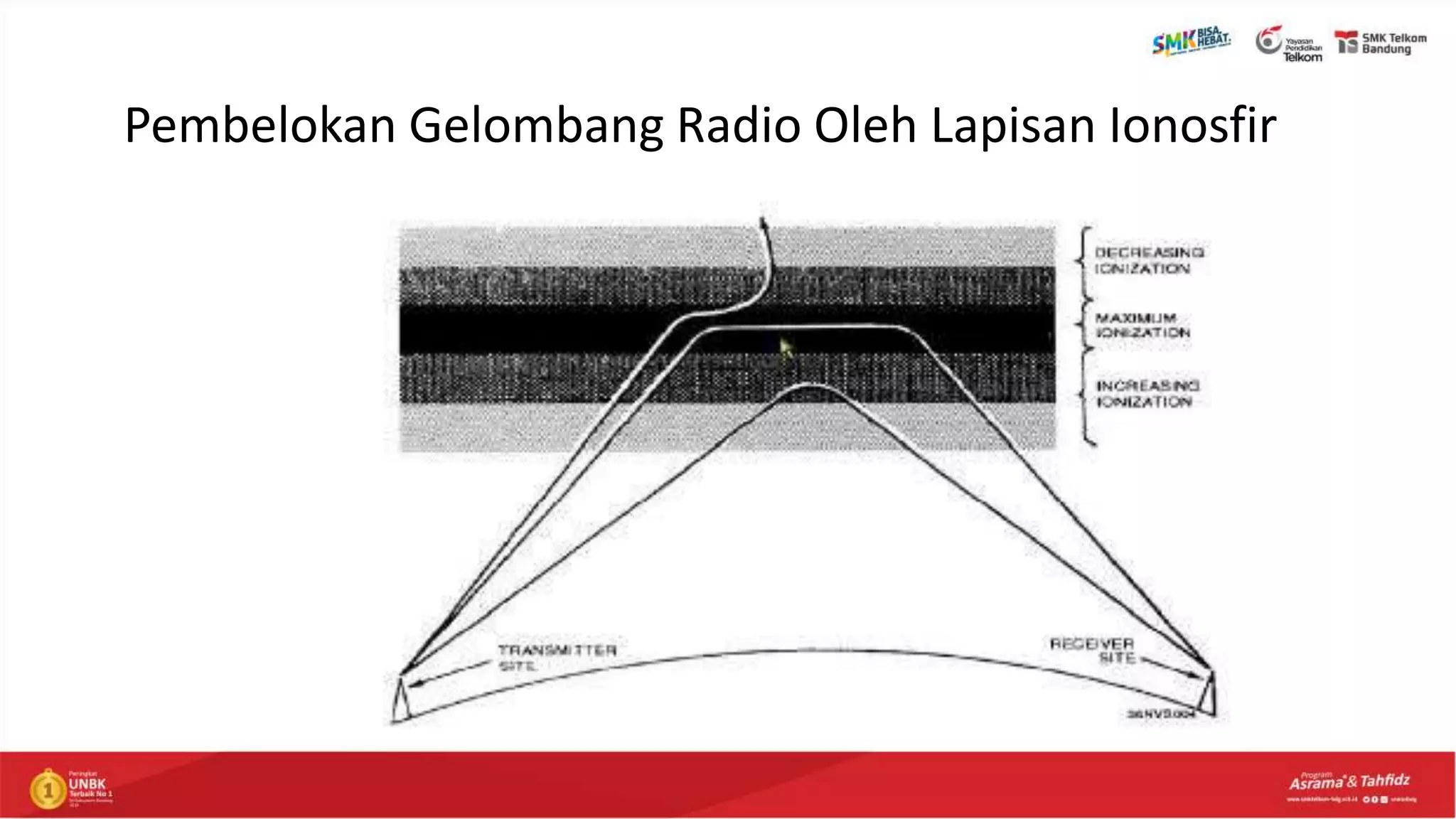 Modul 7 propagasi gelombang radio | PPTX