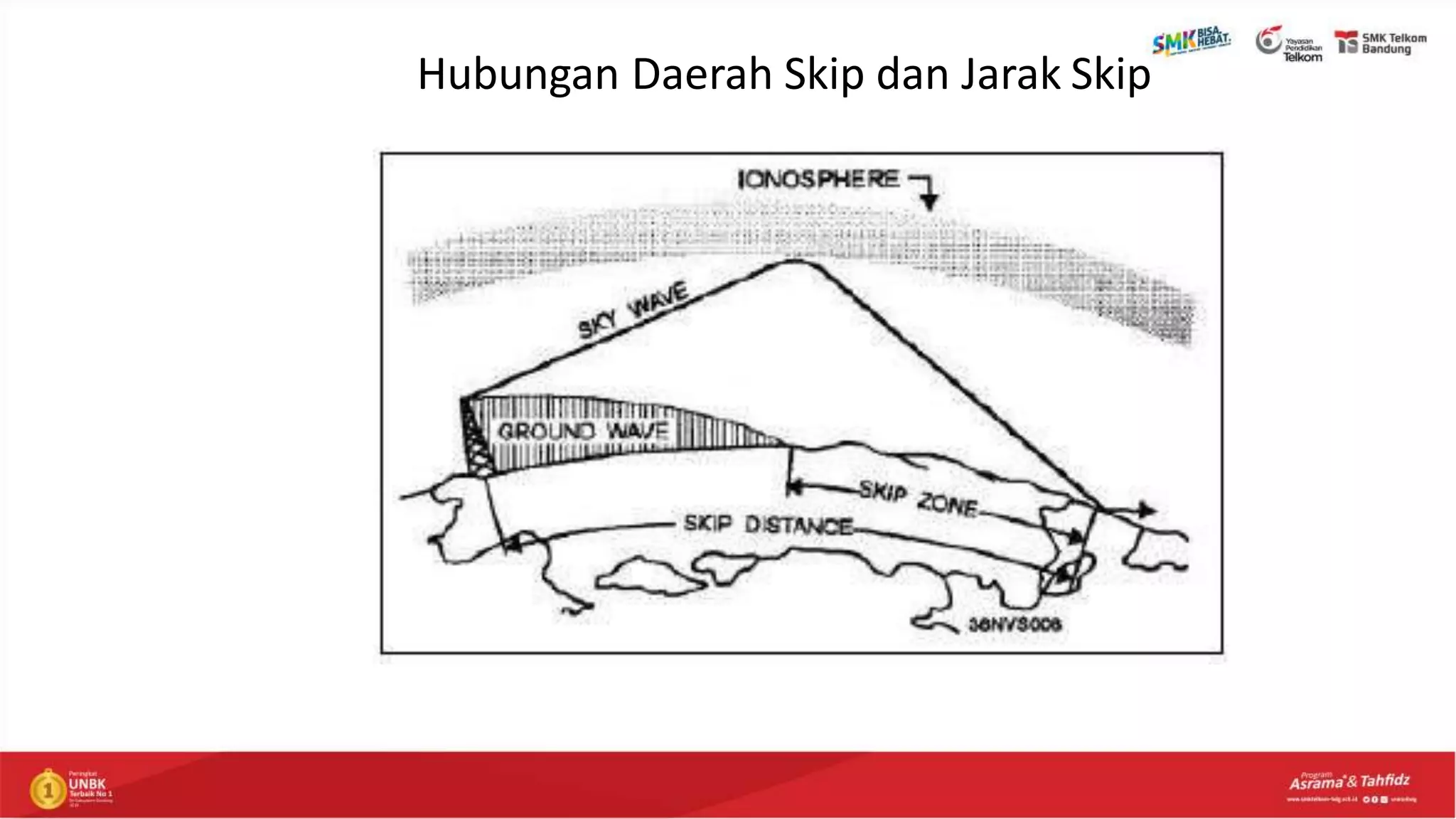 Modul 7 propagasi gelombang radio | PPTX