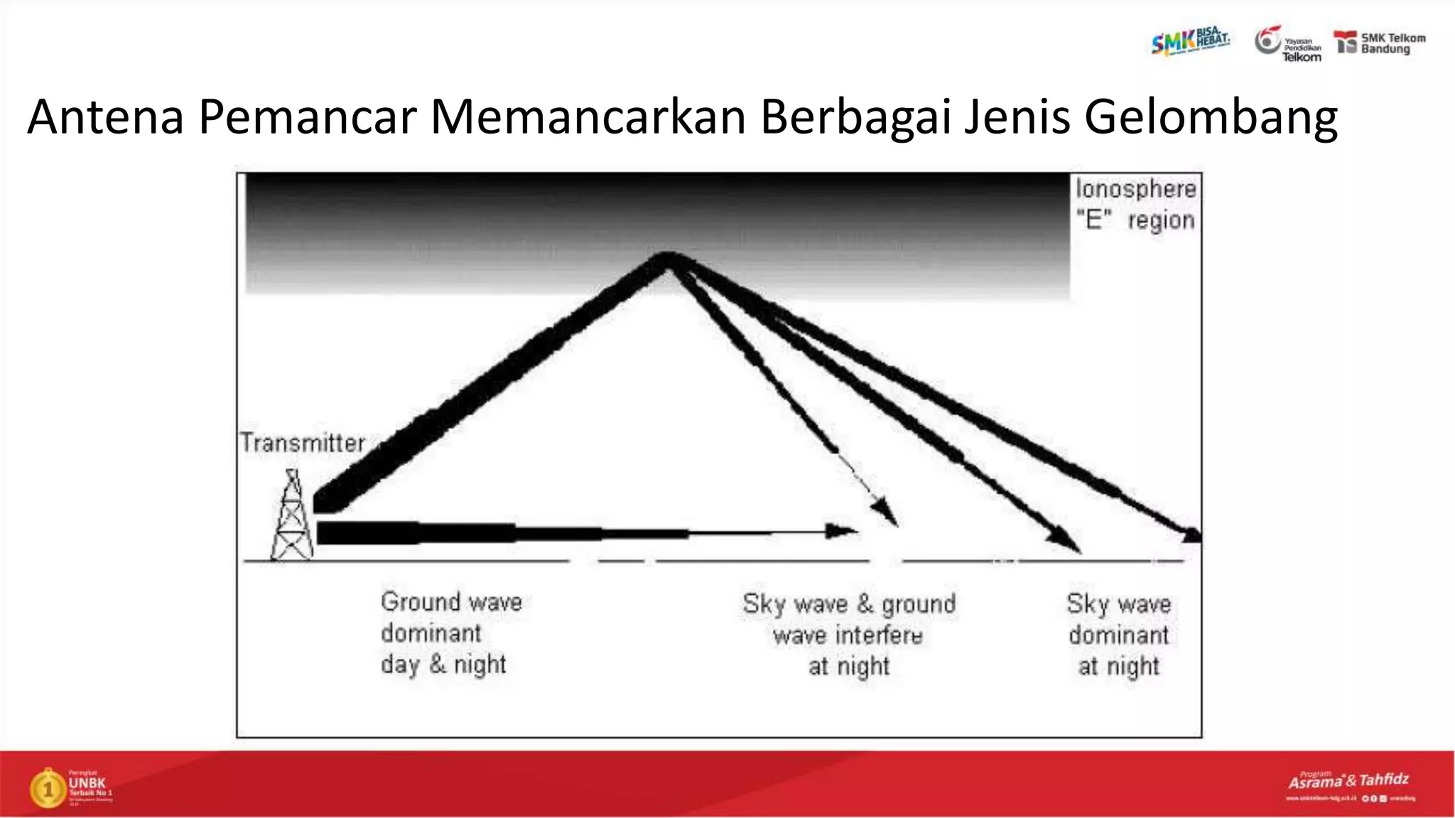 Modul 7 propagasi gelombang radio | PPTX