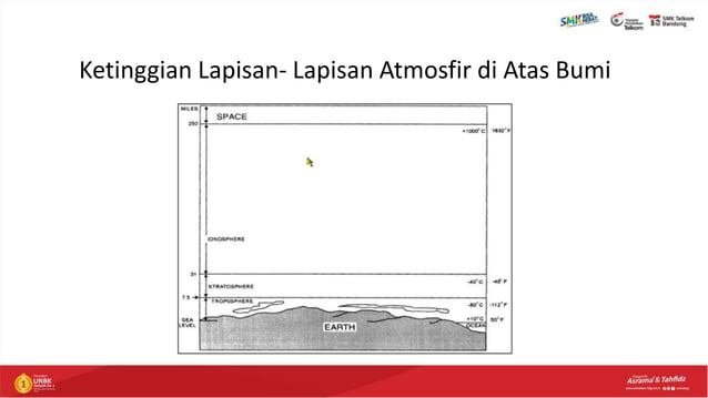 Modul 7 propagasi gelombang radio | PPTX