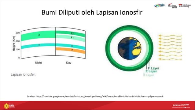 Modul 7 propagasi gelombang radio | PPTX