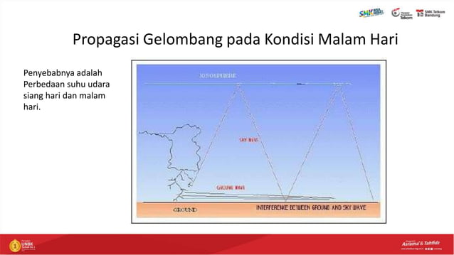 Modul 7 propagasi gelombang radio | PPTX