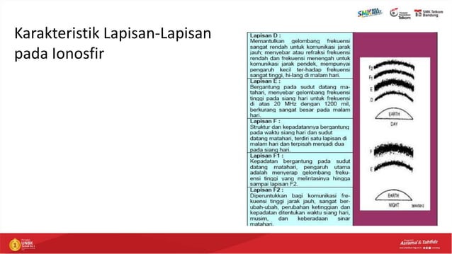Modul 7 propagasi gelombang radio | PPTX