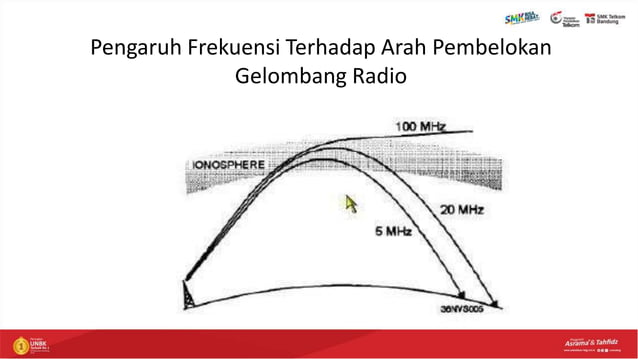 Modul 7 propagasi gelombang radio | PPTX